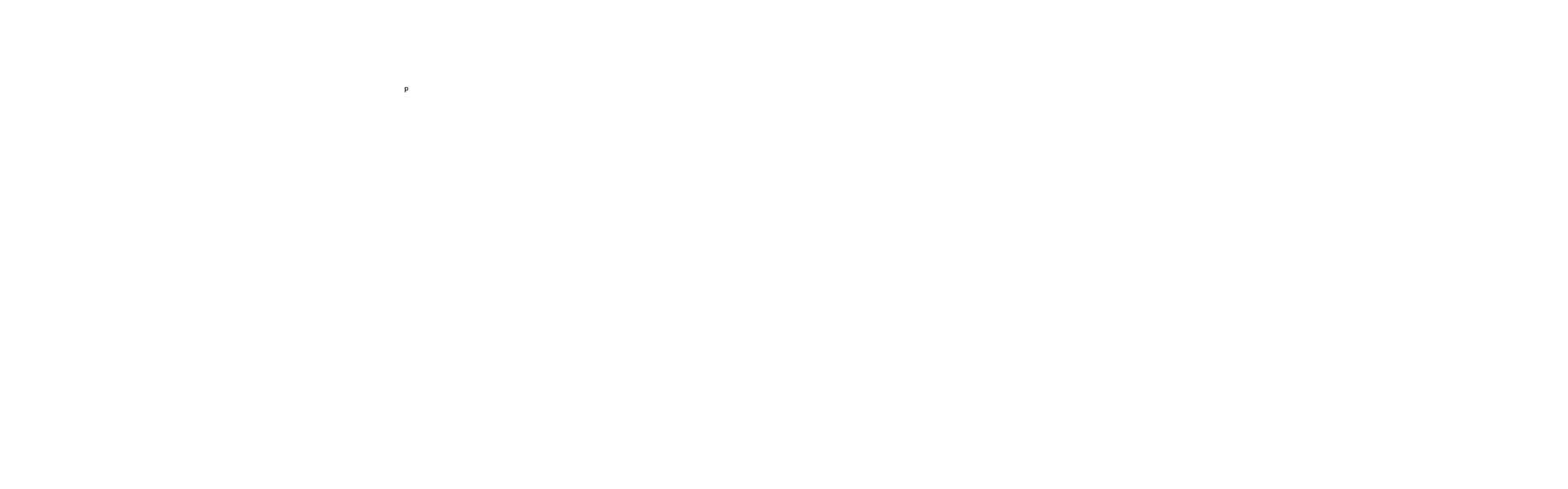 Nueces County Appraisal District